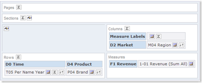 Oracle Business Intelligence OBIEE 101: OBIEE rowbased calculations in a pivot table